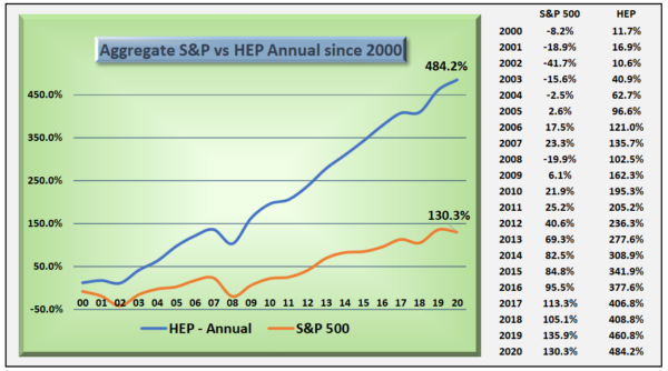 Portfolio Management - OakGrove Wealth Management
