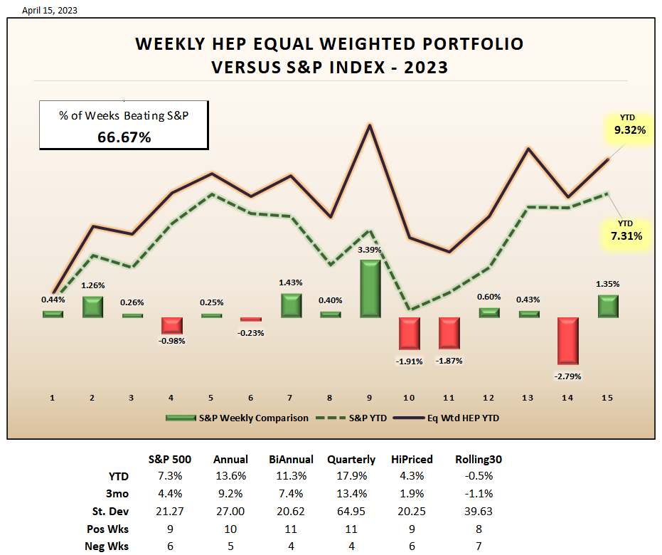 OakGrove Portfolios - OakGrove Wealth Management