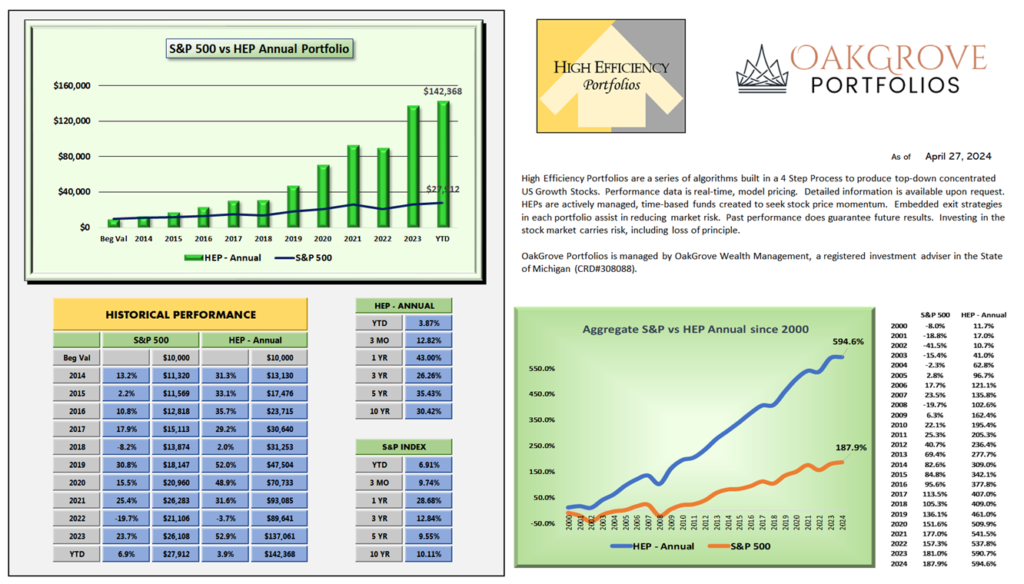 OakGrove Portfolios - OakGrove Wealth Management