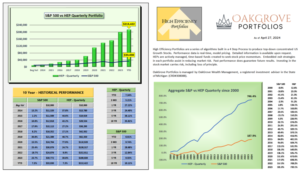 OakGrove Portfolios - OakGrove Wealth Management